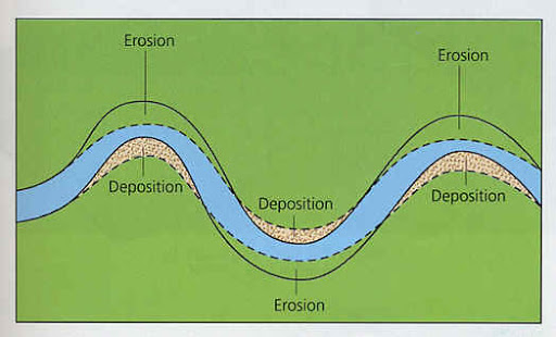 Meander Diagram