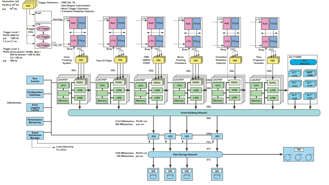 Johan Louwers - Tech blog: Developing big-data triggers