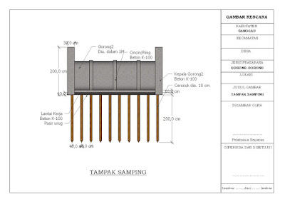 Infrastruktur Perdesaan: Desain dan RAB Gorong-gorong Diameter 1 M