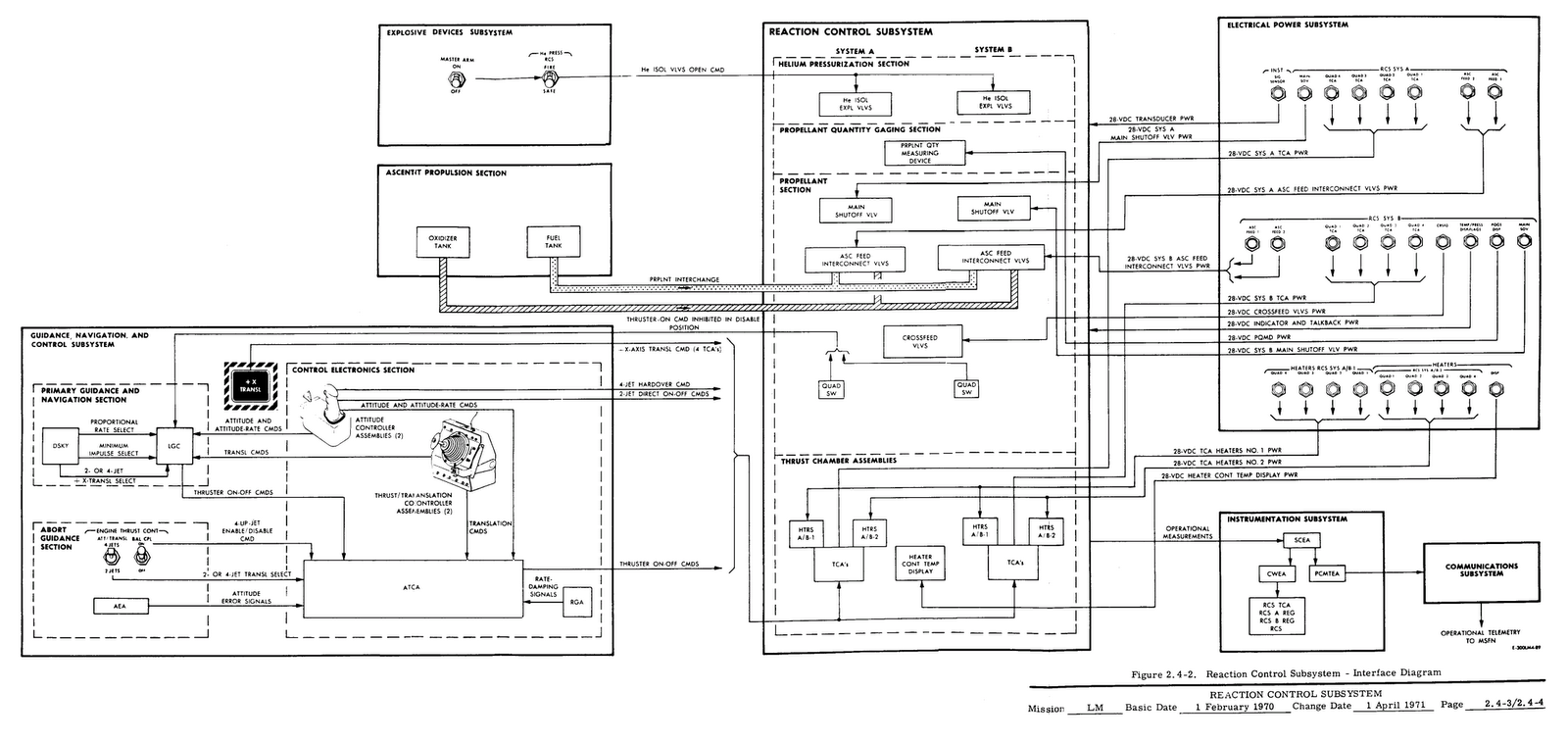 Exo Cruiser: LEM RCS, Lunar Module Reaction Control Subsystem (Part 7 ...