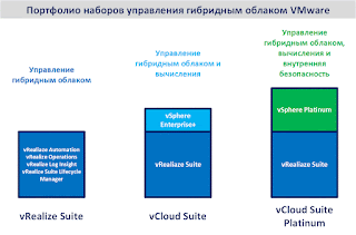 IT Pro: Релиз VMware vRealize Suite 2019, vCloud Suite 2019 и vCloud ...