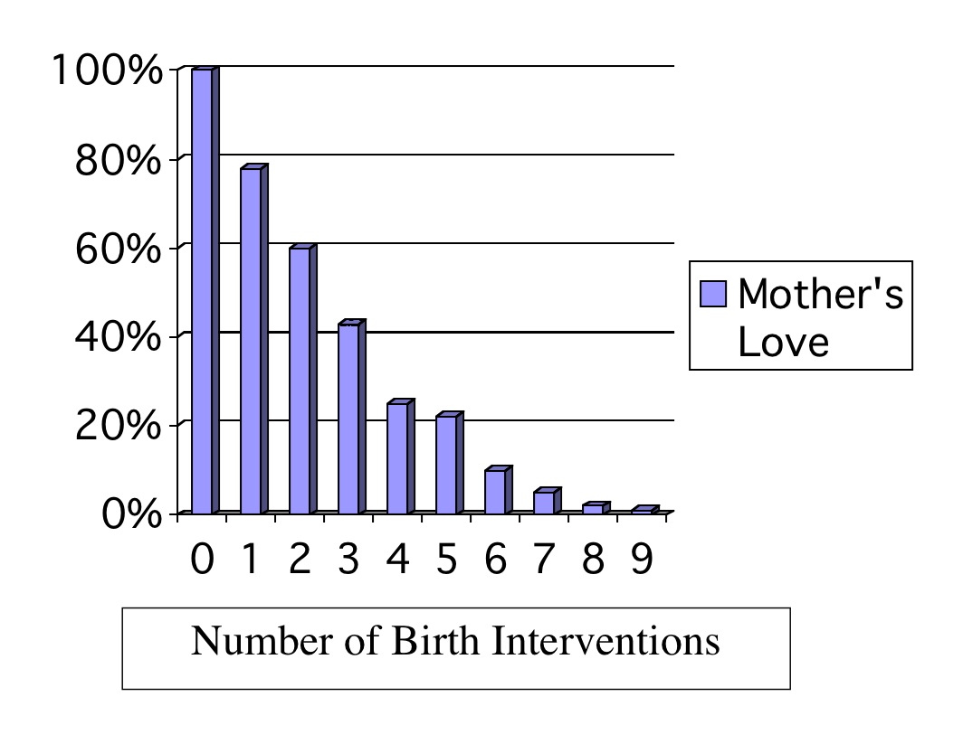 The Mama Tao: All Things Nature in Parenting: Statistical Proof that ...