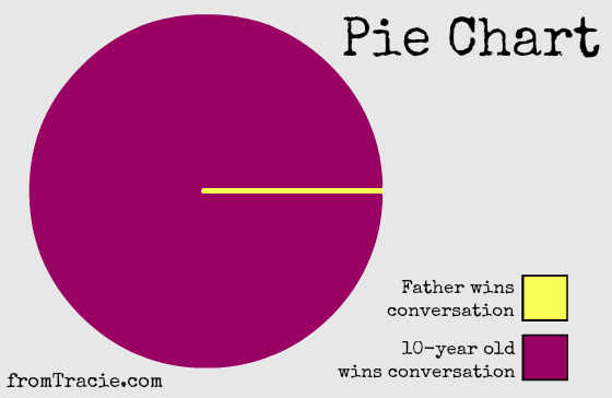 From Tracie: Let's Make A Pie Chart