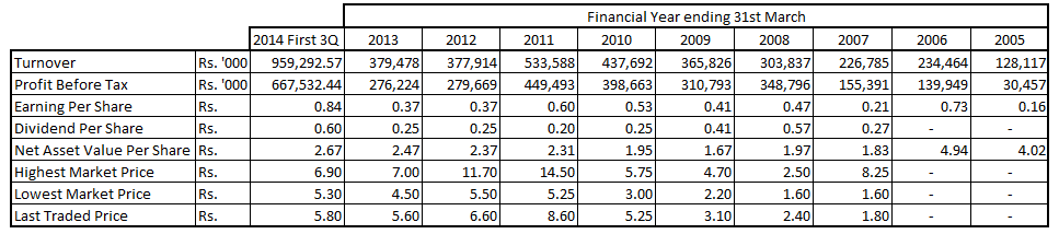 SriLanka Share Market: Company Fact Sheet: Vallibel Power Erathna PLC ...
