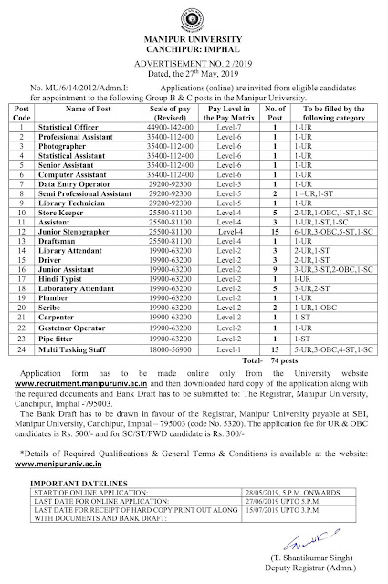 Library Science Professionals Portal: Librarian, Deputy Librarian ...