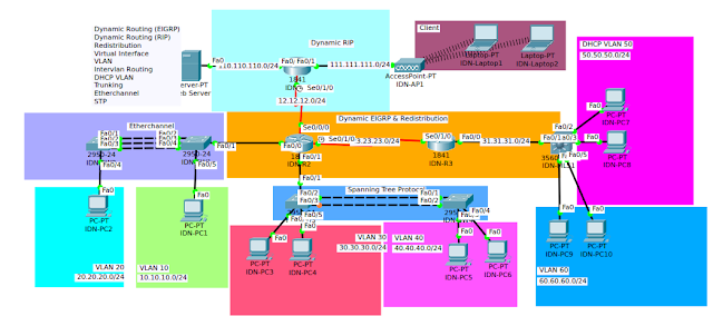 Superlab Cisco #15 - Belajar IT Bersama