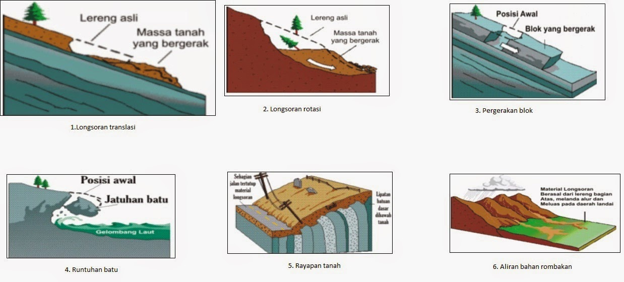 LONGSORAN | KONSULTAN DAN ILMU TEKNIK SIPIL