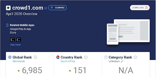Is Crowd1 A Legit Business? ~ Crowd1 Full Guide For Beginners