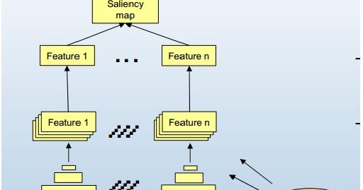 Computational Visual Attention Systems - Seminar Report,PDF,PPT,Doc ...