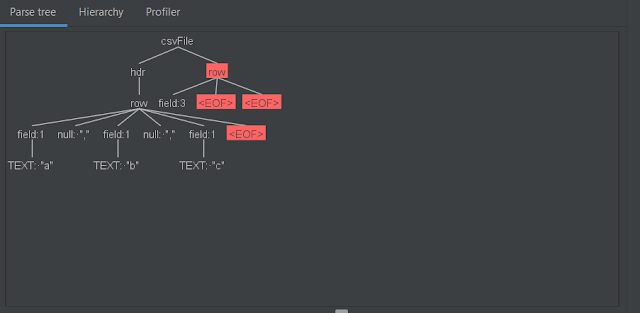 How to create csv parser in C#