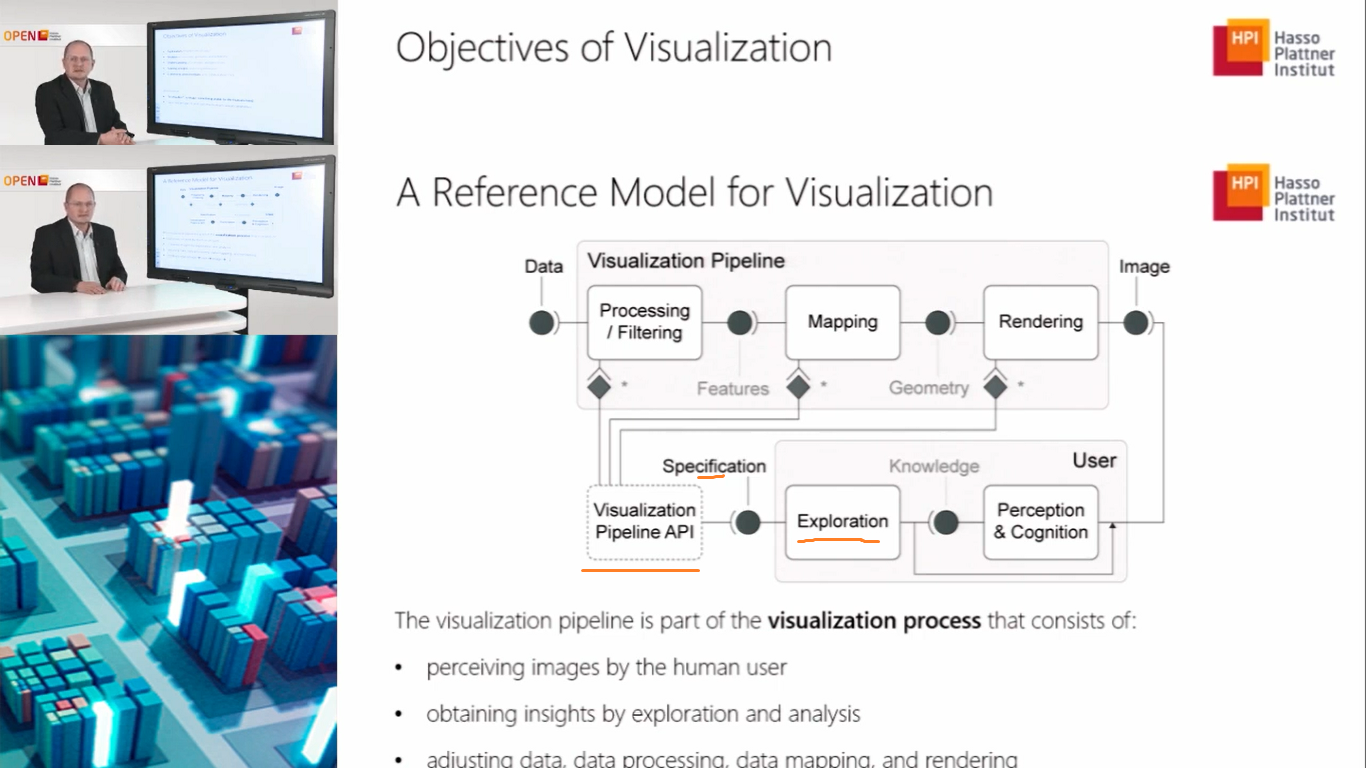 Information Visualisation memo 2 - The Visualisation Pipeline : 네이버 블로그