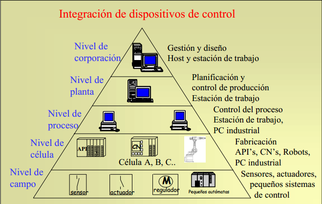 Comunicaciones Industriales: Buses de campo
