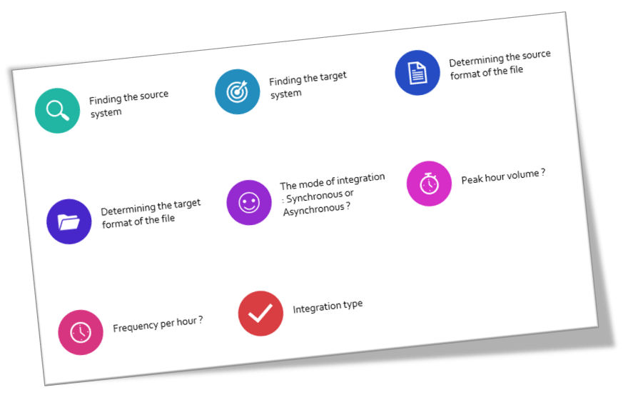 D365 Finance – Integration Strategy: Lessons Learned!! - Microsoft Dynamics AX - Technical