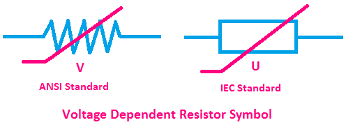 All Types of Resistor Symbols and Diagrams - ETechnoG