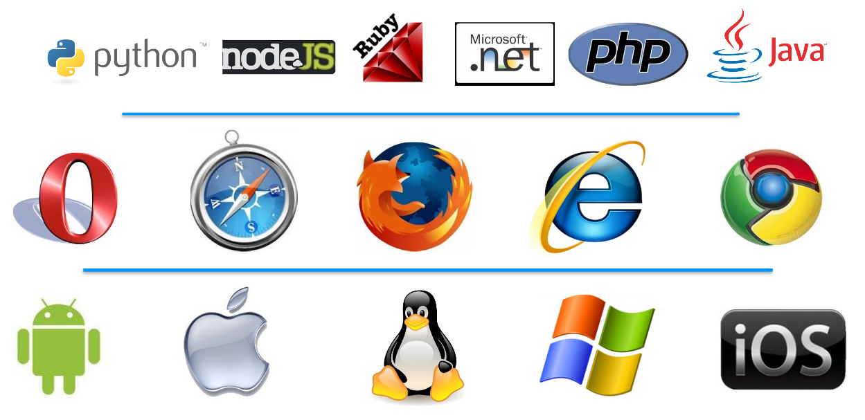 7 Essential points you need to know about selenium automation frameworks