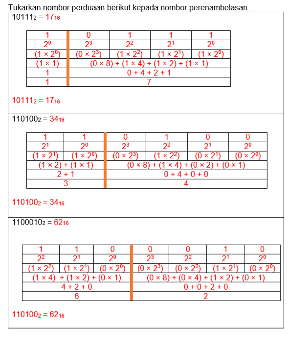 LAMAN BLOG ASAS SAINS KOMPUTER TINGKATAN 2 SEMESRA: 2020