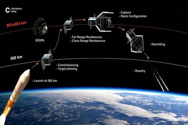 First Space Garbage Truck will be Swiss - ellinesradio