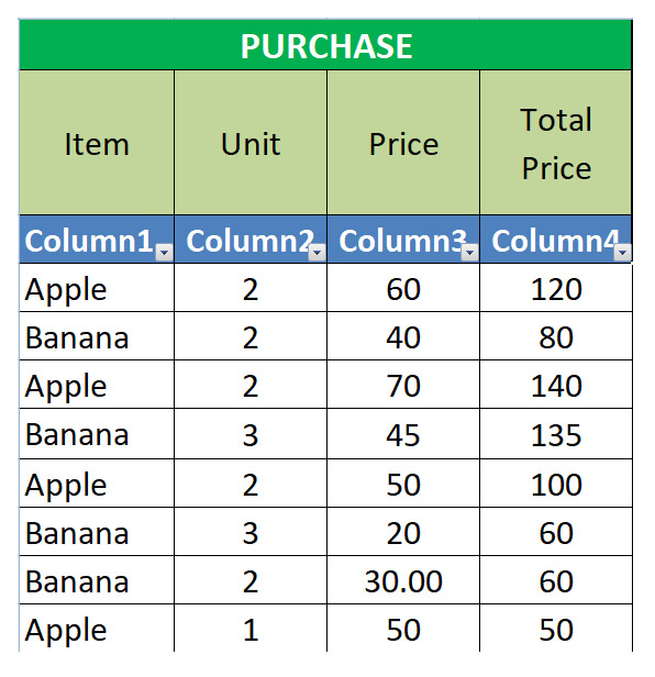 Profit And Loss Account Management Fully Automatically in Microsoft ...