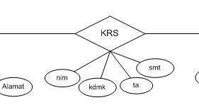Tugas Basis Data: Penjelasan dan contoh dari ERD ( menggunakan aturan ...
