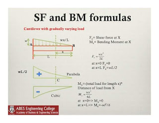 Civil Engineering -/Facts