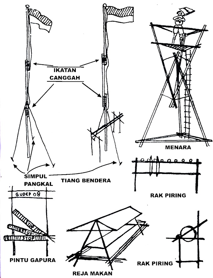 Materi dan Contoh Bentuk Pionering