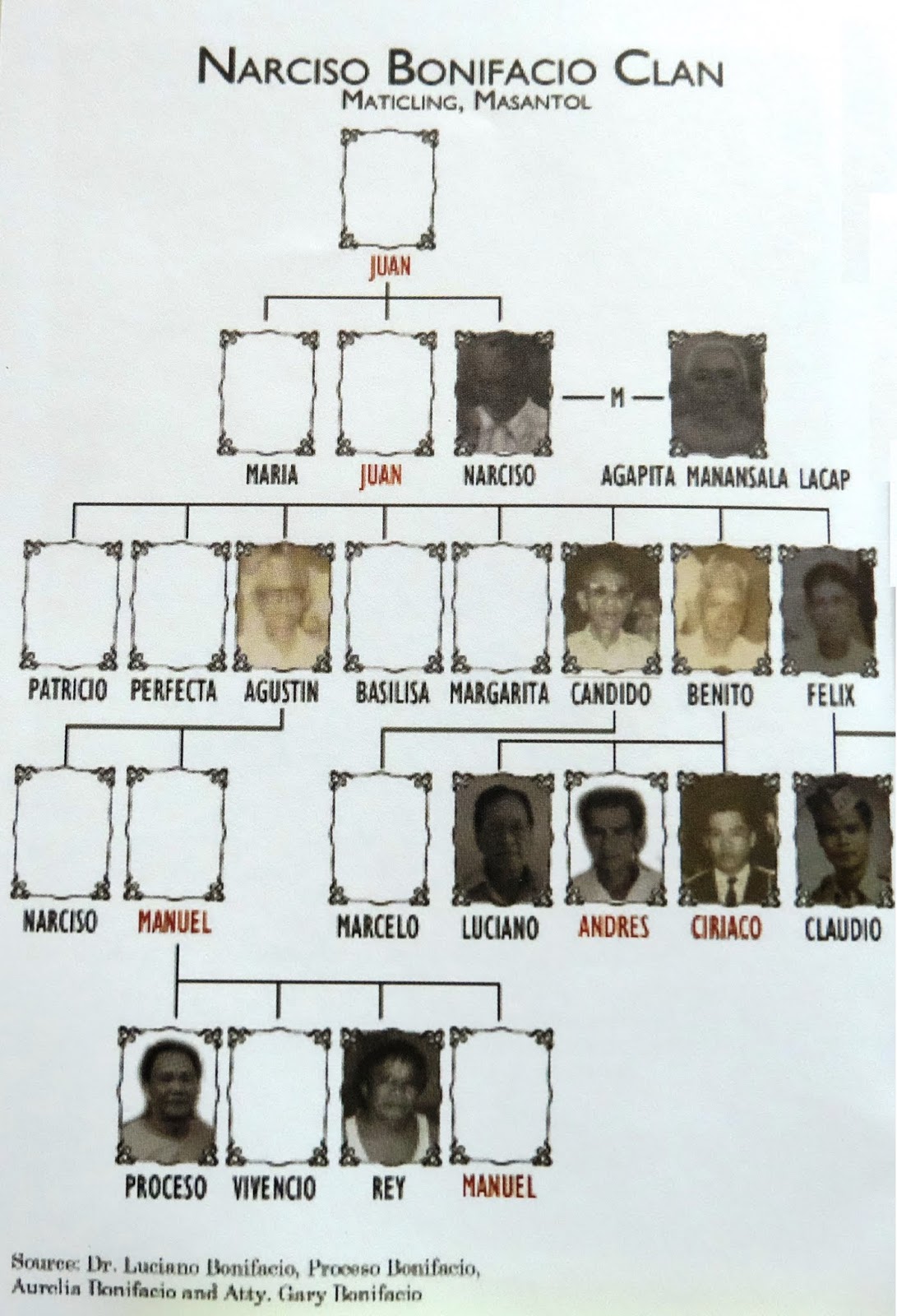 Filipino Genealogy Project: BOOK REVIEW: In the Blood: Tracing the ...