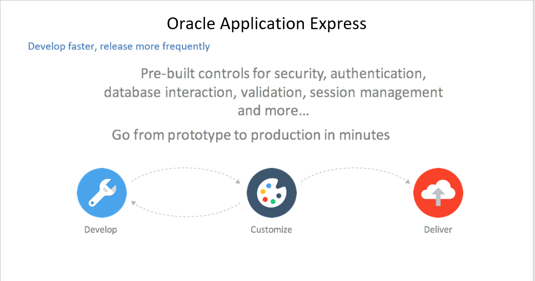 INTRODUCTION TO ORACLE APEX