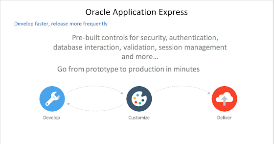 INTRODUCTION TO ORACLE APEX