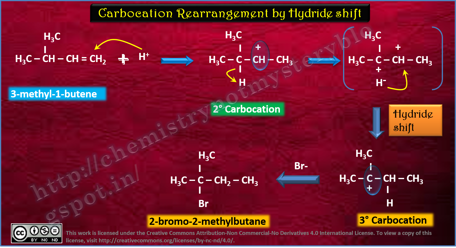Carbocation Rearrangement Hbr