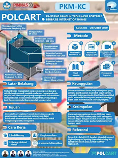 99+ Contoh Poster PKM-KC PIMNAS 2020 - Newbie Master