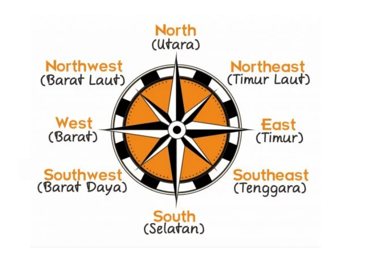 sharing: Arah mata angin