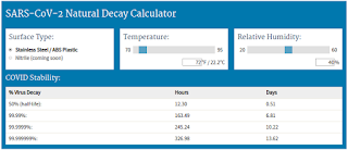 Avian Flu Diary: EID Journal: Detection of SARS-CoV-2 on Surfaces in ...