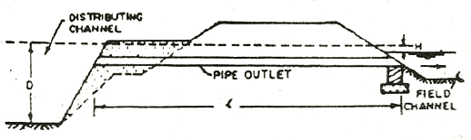 technical theory: Distribution Works