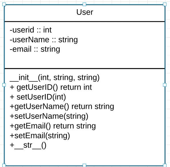 ITC Resources: Class diagram