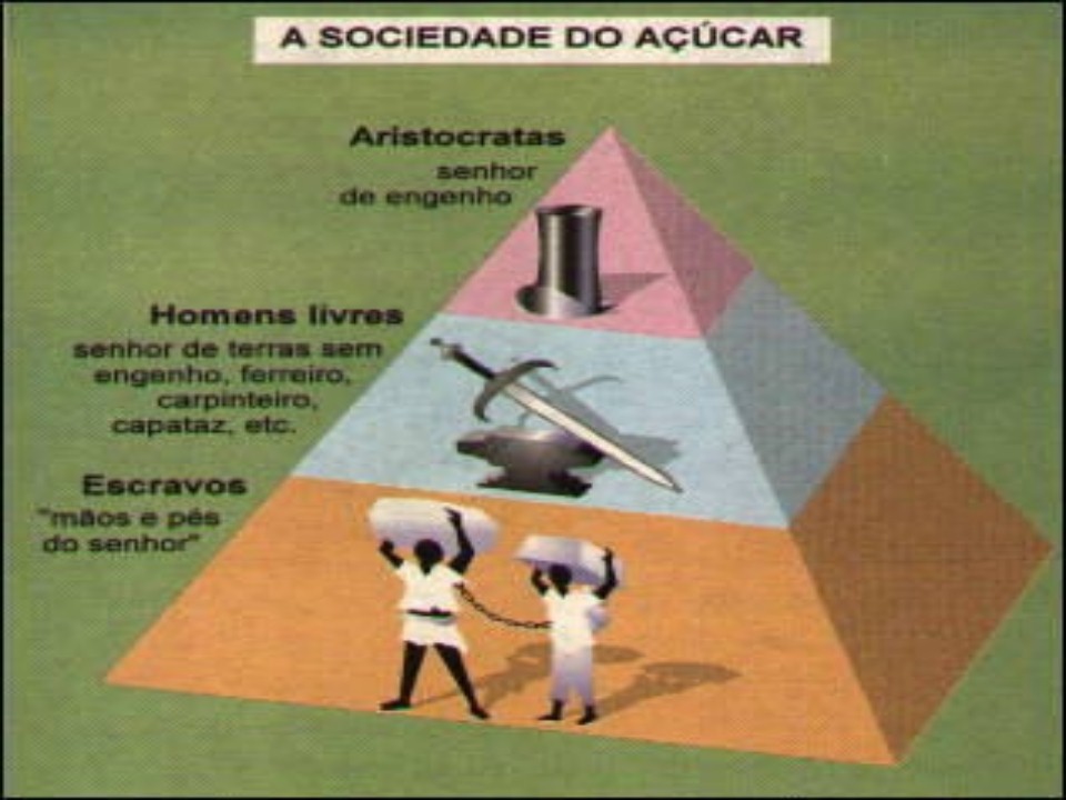 Webgeo.net - Geografia e História ao seu alcance: Sociedade Açucareira ...