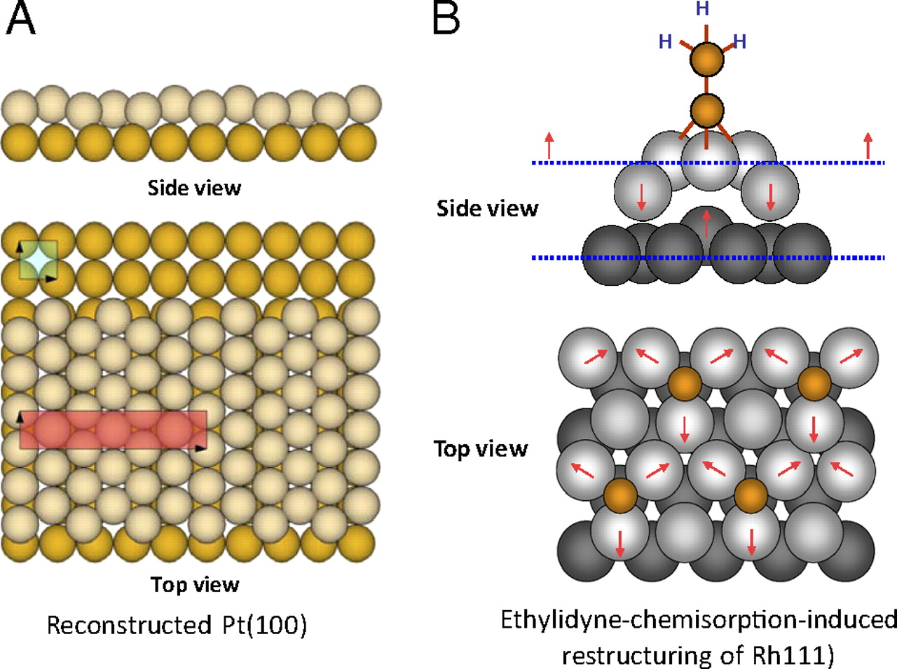 Surface Chemistry ~ Chemistry knowledge