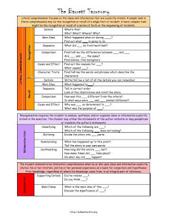 Mango Moments: Barrett's Taxonomy - No, not Bloom's! A guide by Johnny ...