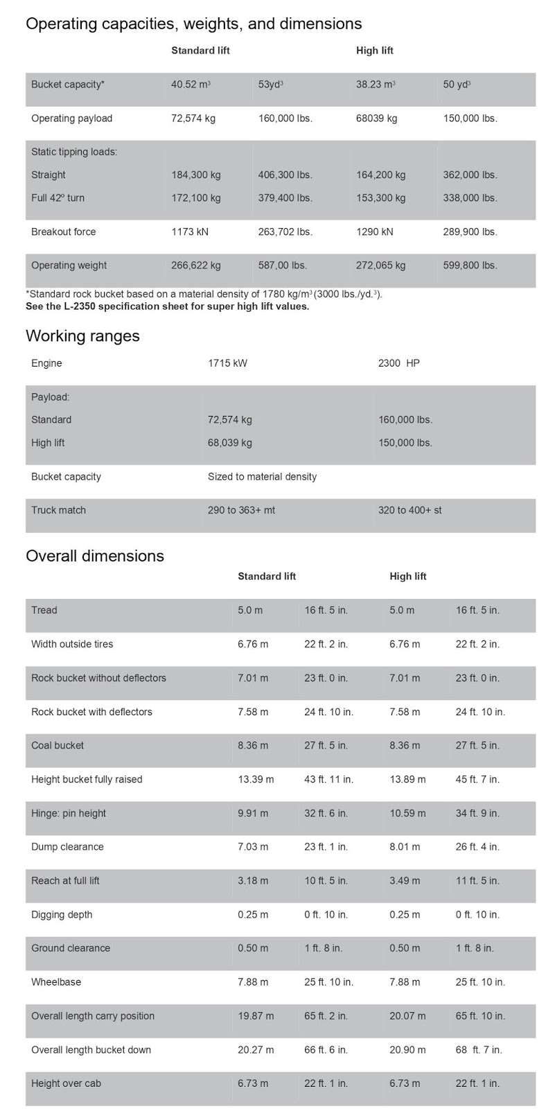 P&H L-2350 (Wheel Loader - Specifications) - Success (V/L)