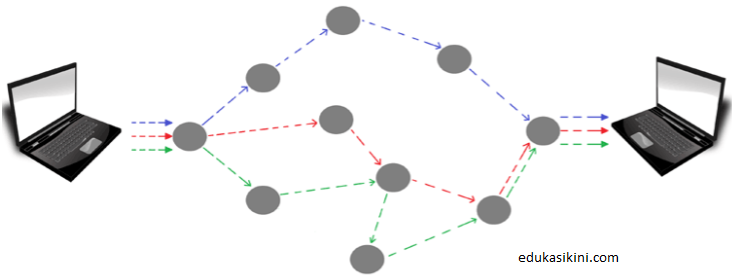 Penjelasan Tentang Circuit Switching dan Packet Switching Serta ...