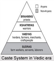 Vedic Period - The Most Enlightened Period Of Ancient India