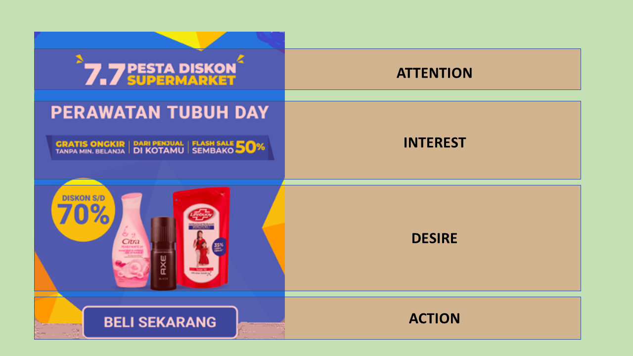 Copywriting: Teknik Menulis Untuk Iklan dengan Formula AIDA