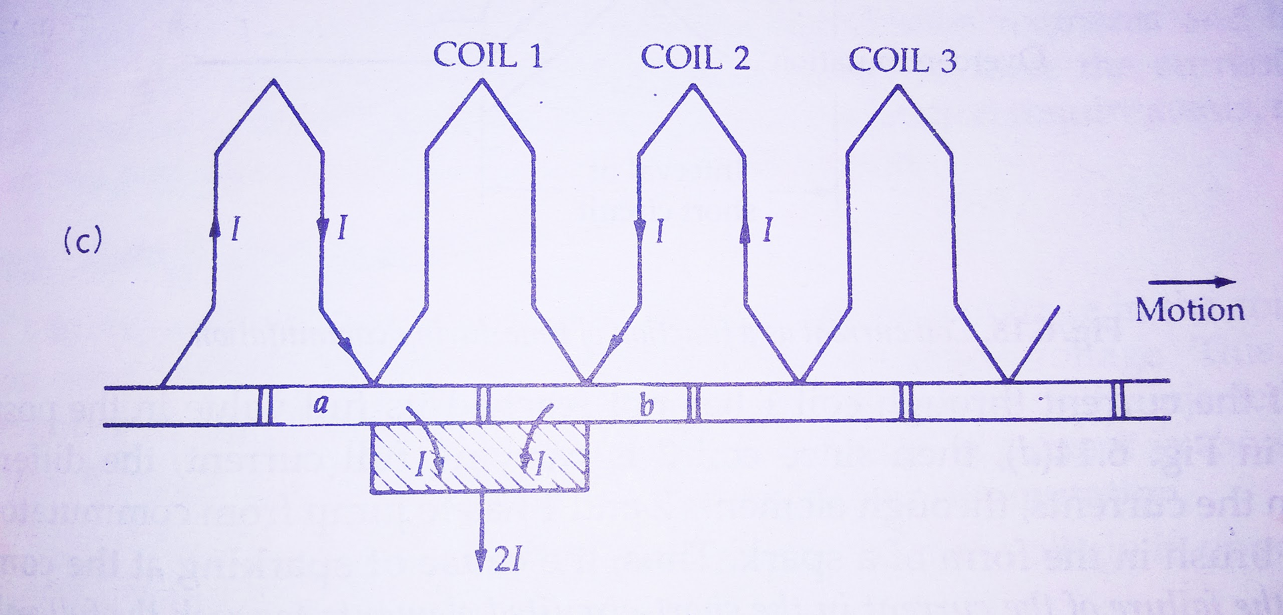 What is commutation process in D.C. Generator ? ~ Electrical ...