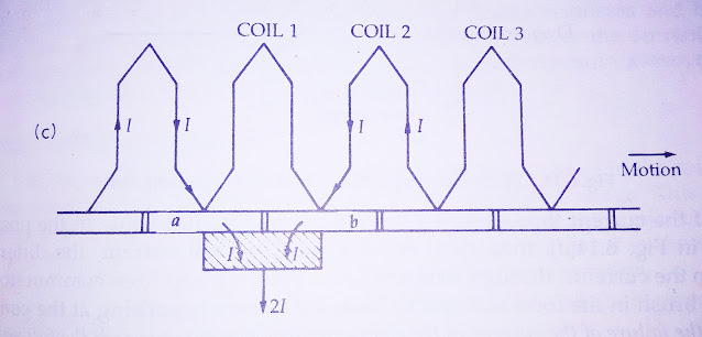 What is commutation process in D.C. Generator ? ~ Electrical ...