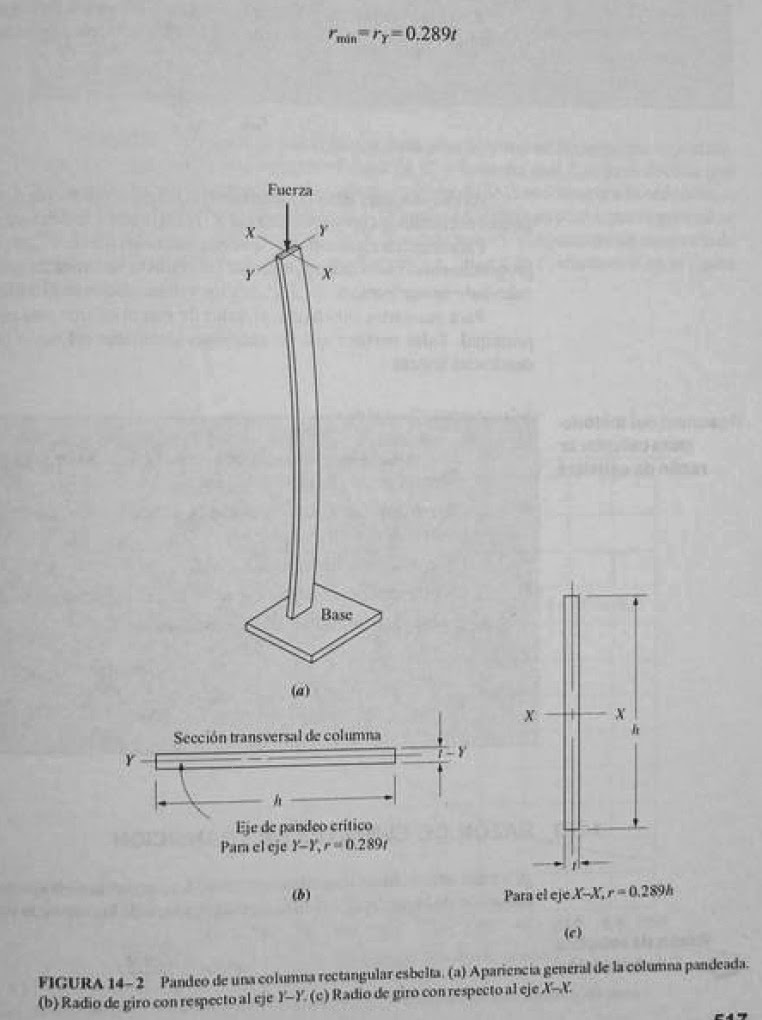 RAZÓN DE ESBELTEZ - IV | Ingenieria Mecanica