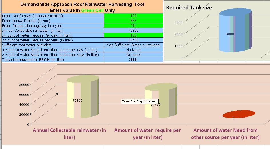 Rainwater Harvesting in India: Rainwater Harvesting A Best Solution to ...