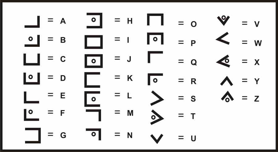 Qonitah's Blog: Sandi Kotak 1 dan 2 Pramuka