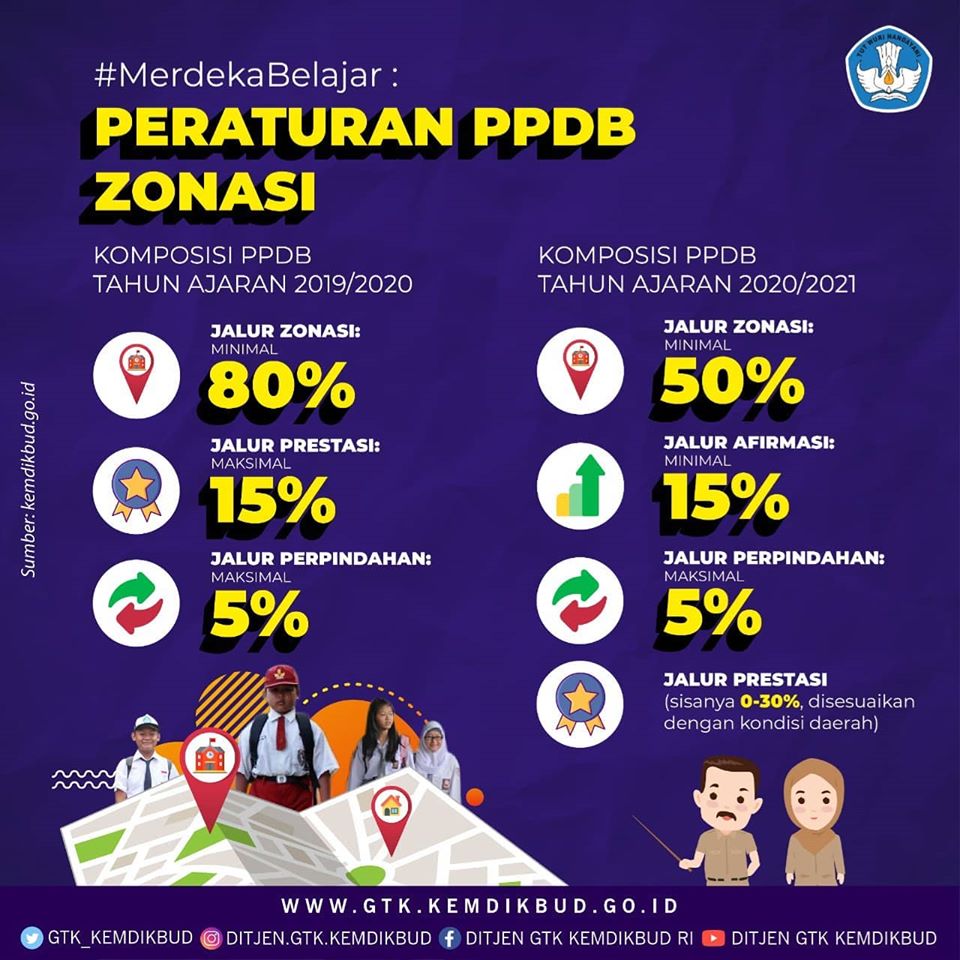 Perbedaan Metode Zonasi Ppdb 2019 Dengan Ppdb 2020 - Tozsugianto - Saran Pembelajaran