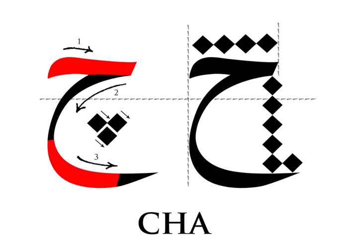 Tutorial 2 : Khat Nasakh ~ Seni Khat Warisan Islam | Firdaus Mahadi