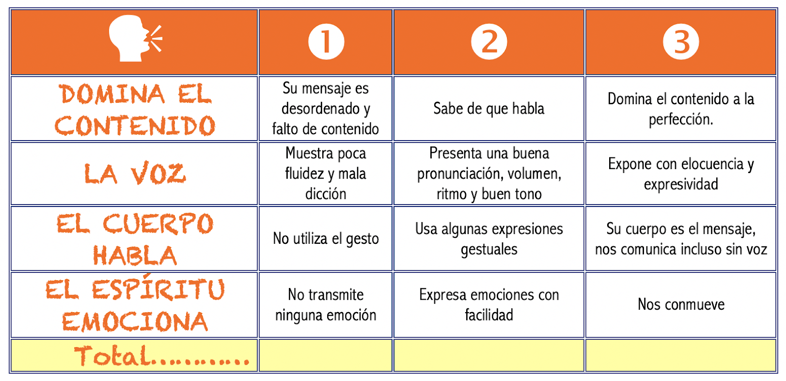 Blog educativo de Isidro Rodríguez Pulido: Cómo recitar o declamar un poema