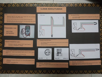 Juruteknik Elektrik: poster